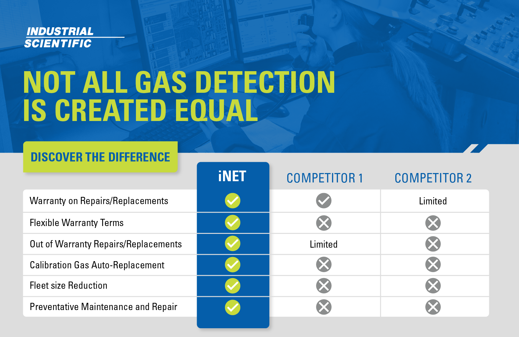 iNet®: The Best Way to Maintain Your Gas Monitors