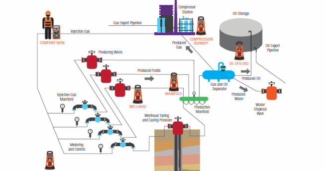 Gracias | Estudio de caso | Seguridad proactiva